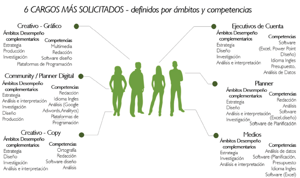 ¿Qué relacion tiene la Formación Profesional y la práctica laboral ...